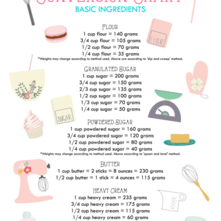 Baking Conversion Charts (Everything You Need to Know)